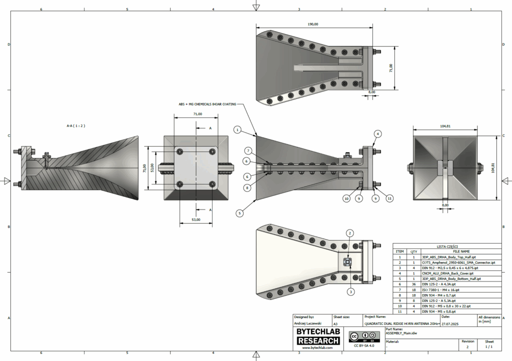 3D Printed Double Ridged Horn Antenna (2-6 GHz) - ByTechLab